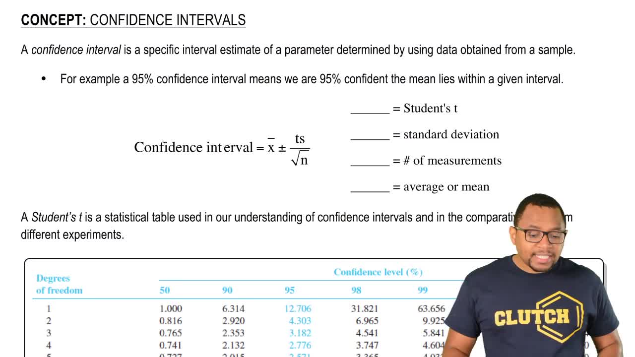 Confidence Interval | Channels for Pearson+