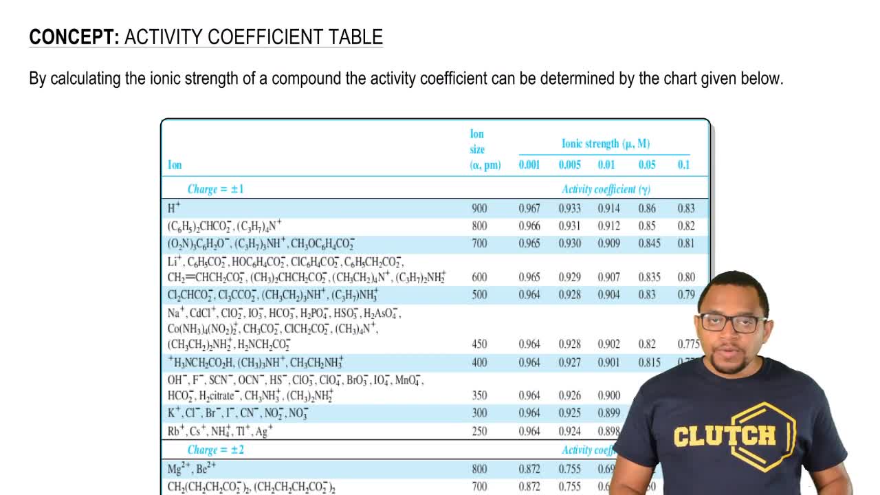 Find the activity coefficient from the given ionic strength, µ, f ...