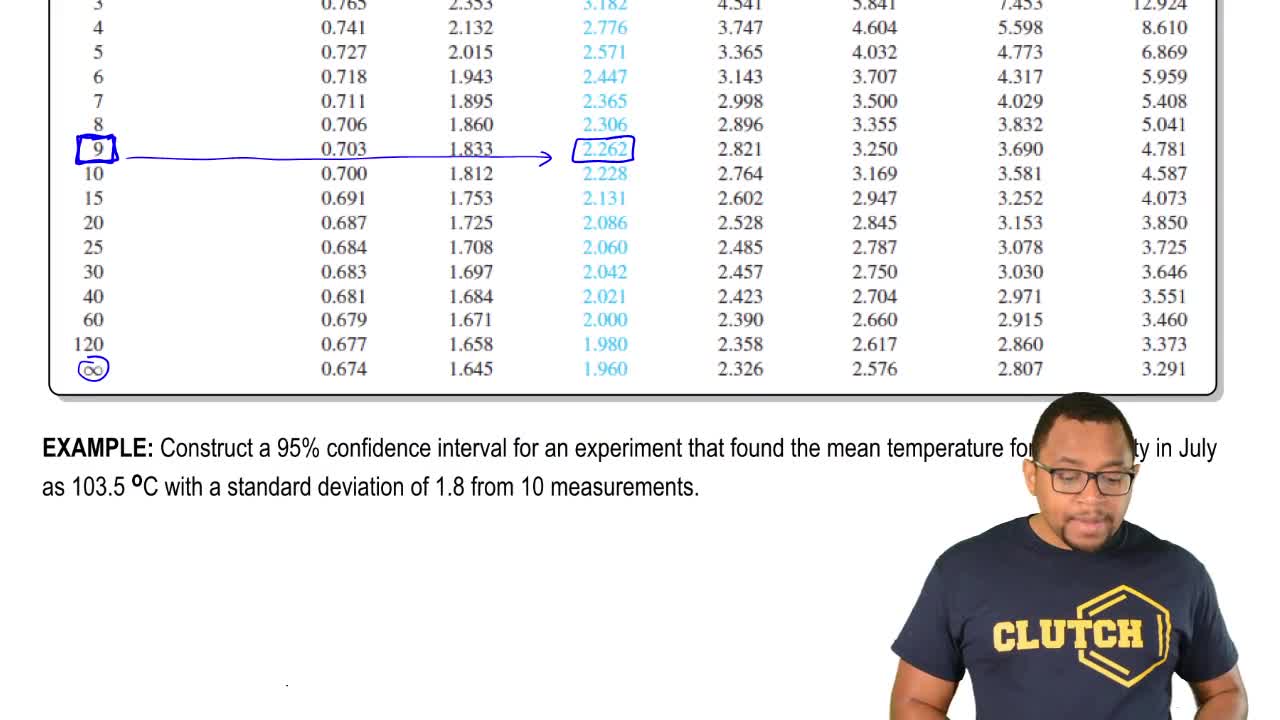 From the examples given above, find the 90% confidence interval ...