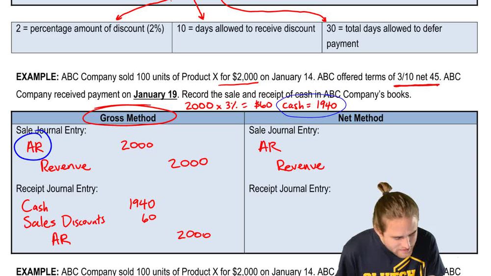 Net Sales Sales Discount Forfeited Gross Method Channels For Pearson 